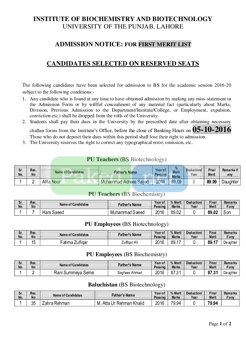 Punjab University Lahore (PU) - First Merit List BS (Institute of Biochemistry and Biotechnology ...